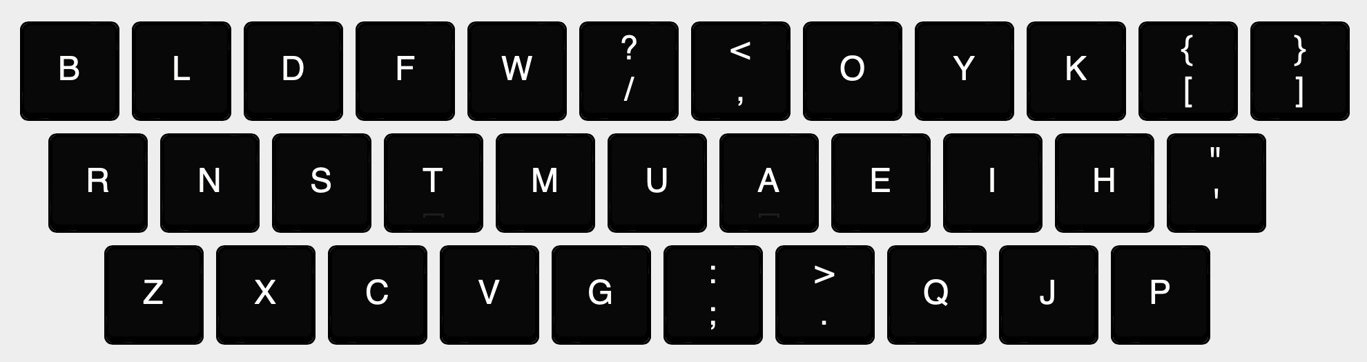 Designing an alternative keyboard layout | chariotsofiron
