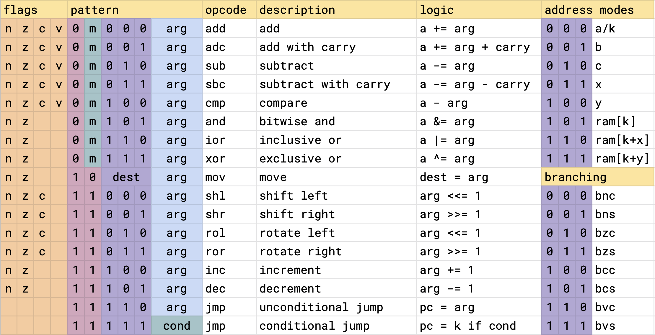 Mira | chariotsofiron